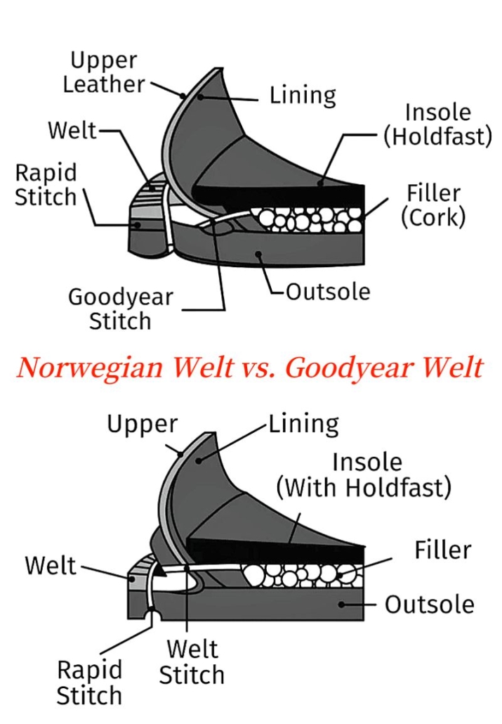 Norwegian Welt vs. Goodyear Welt: Which Shoe Construction Is Better?